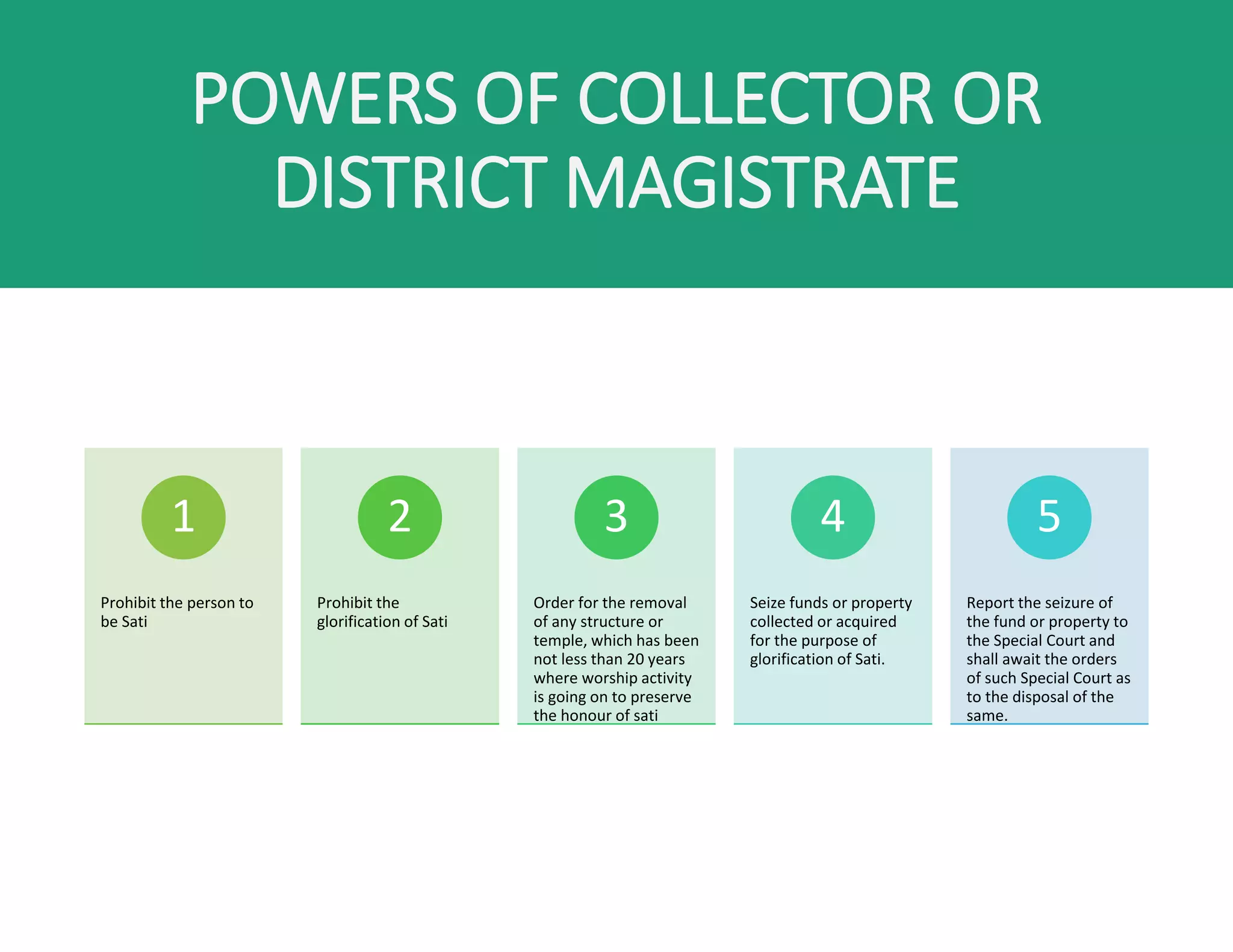 Origin and History of Sati | Indian Sati Regulation Act 1829 | Sati ...