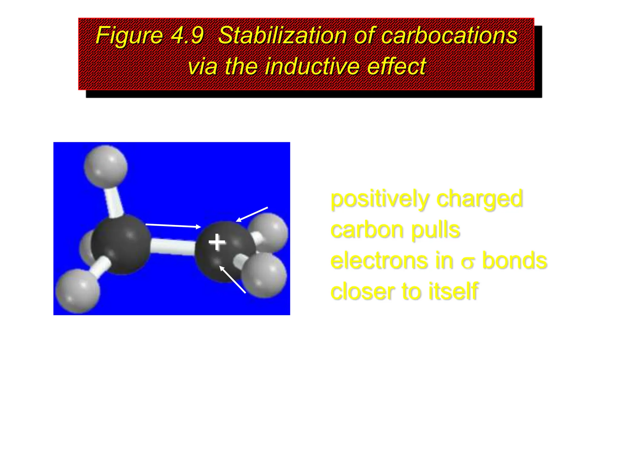 SATIBILTY OF CARBOCATION, primary,secondary and tertiary .ppt