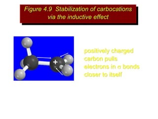 SATIBILTY OF CARBOCATION, primary,secondary and tertiary .ppt