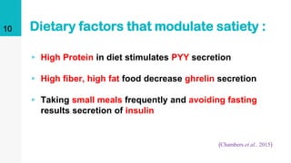 Milk Protein Inducesd Satiety | PPTX