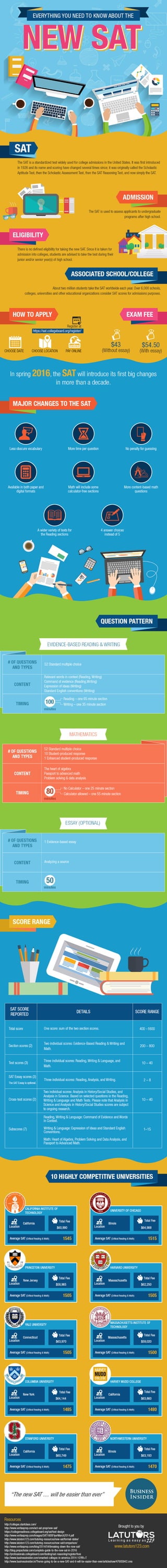 Everything You Need to Know About the NEW SAT | PDF