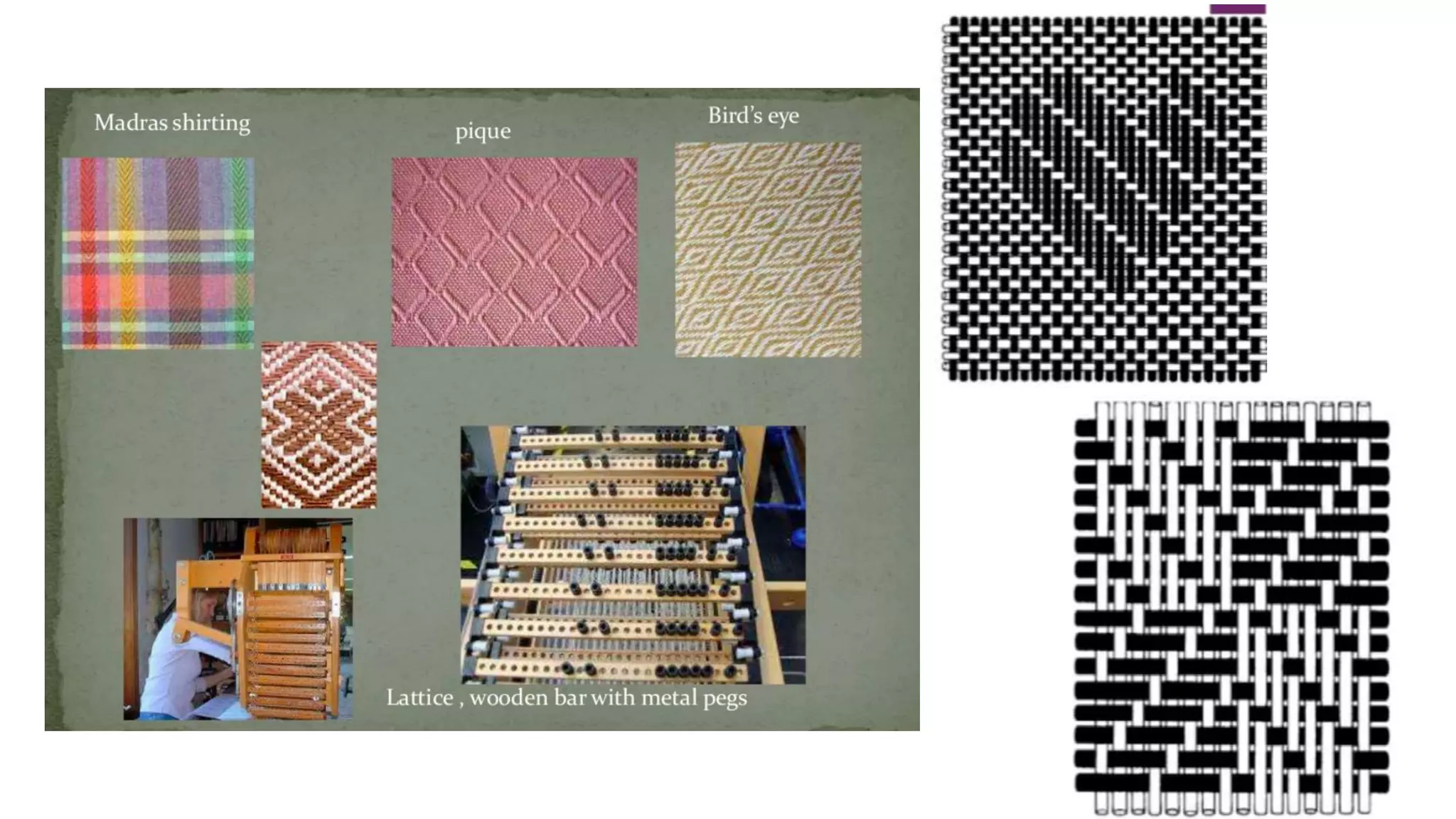 Weaving of Satin sateen and dobby | PPTX