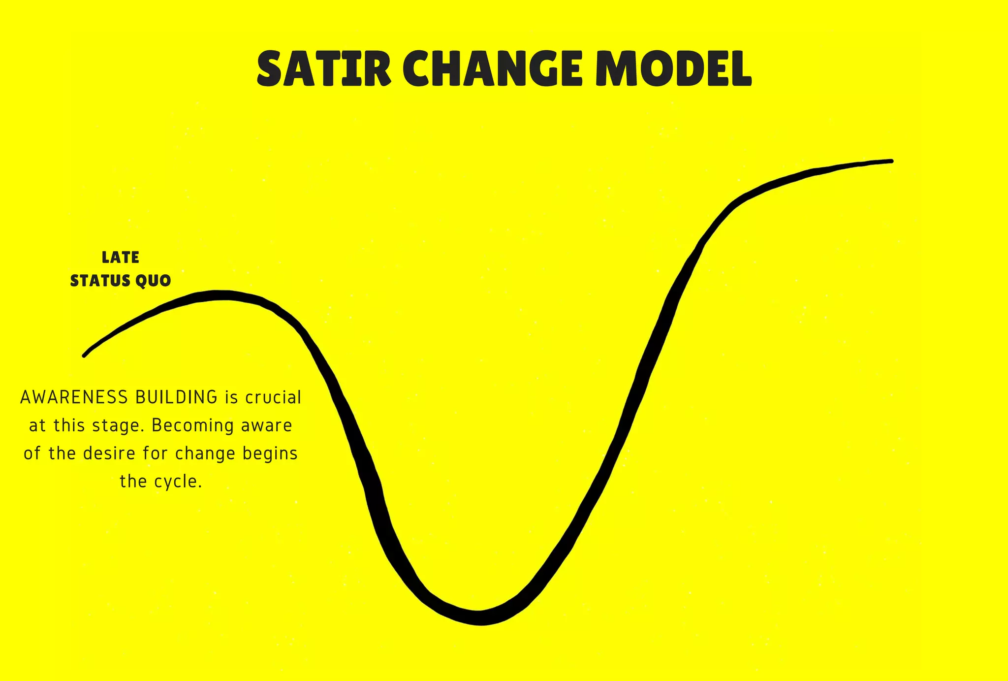 START WITH WHO USING THE SATIR CHANGE MODEL | PDF