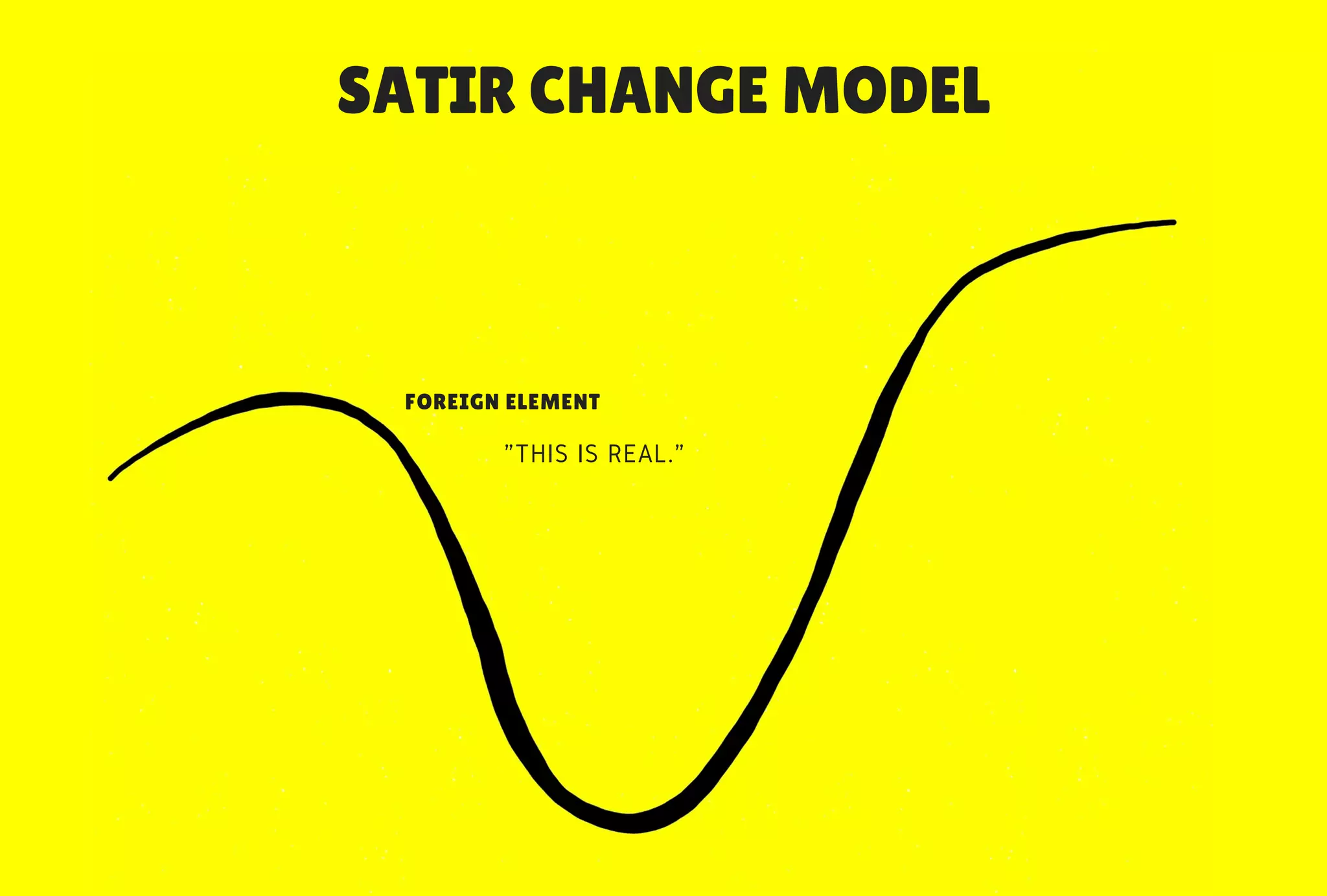 START WITH WHO USING THE SATIR CHANGE MODEL | PDF