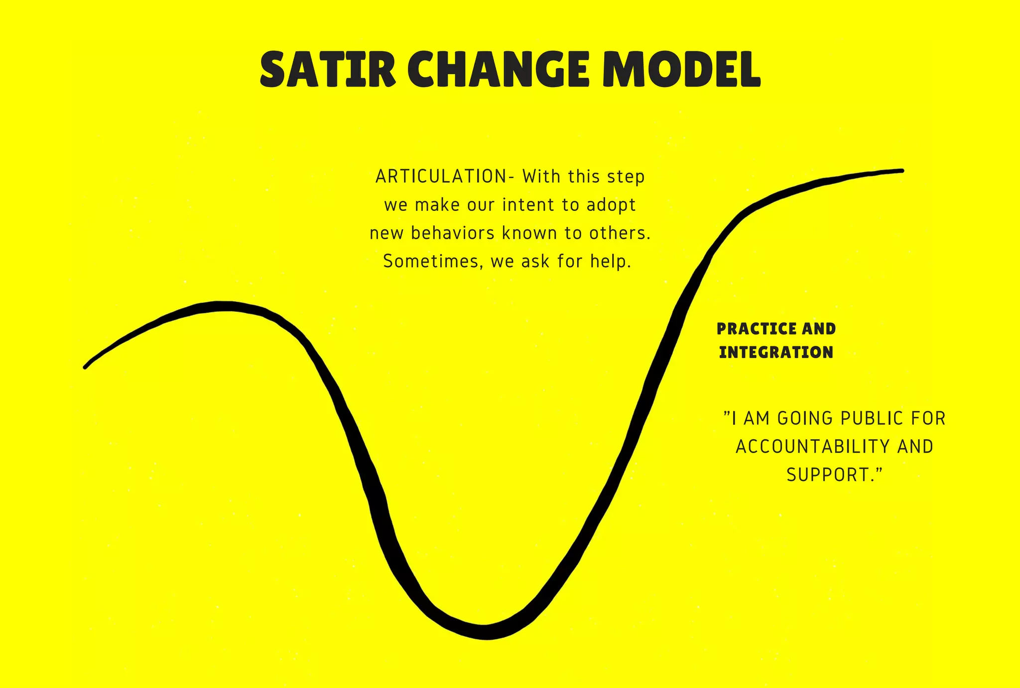 START WITH WHO USING THE SATIR CHANGE MODEL | PDF
