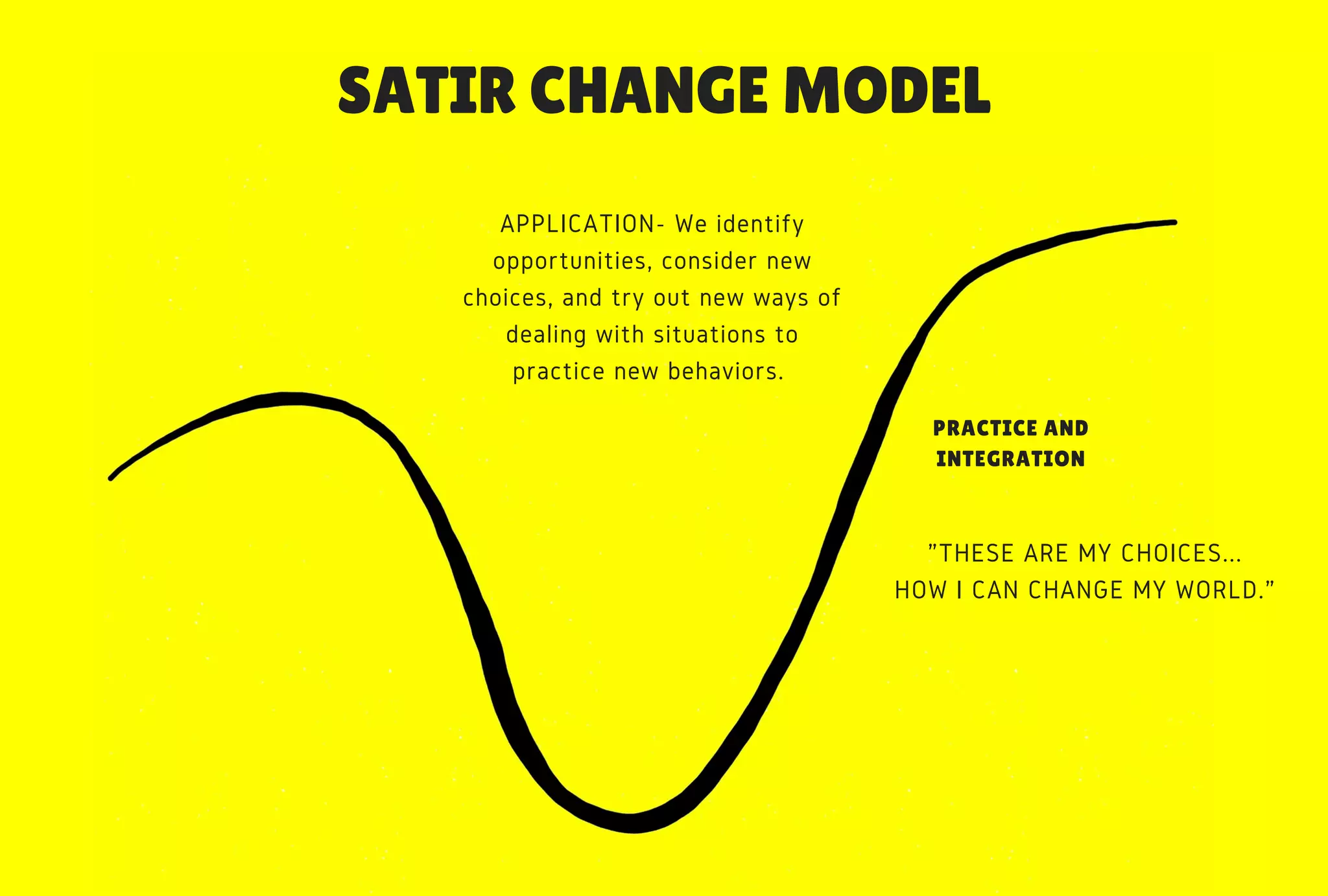 START WITH WHO USING THE SATIR CHANGE MODEL | PDF
