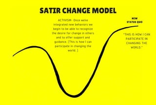 START WITH WHO USING THE SATIR CHANGE MODEL | PDF