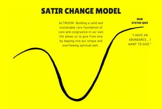 START WITH WHO USING THE SATIR CHANGE MODEL | PDF