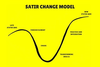 START WITH WHO USING THE SATIR CHANGE MODEL | PDF