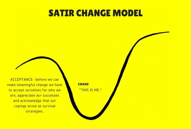 START WITH WHO USING THE SATIR CHANGE MODEL | PDF