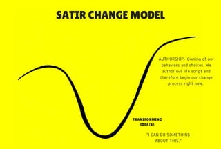 START WITH WHO USING THE SATIR CHANGE MODEL | PDF