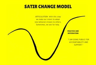 START WITH WHO USING THE SATIR CHANGE MODEL | PDF