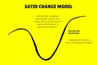 START WITH WHO USING THE SATIR CHANGE MODEL | PDF