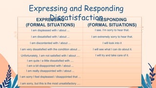 Expressing Satisfaction and Dissatisfaction | PPT