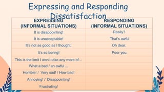 Expressing Satisfaction and Dissatisfaction | PPT
