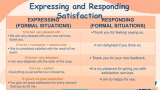 Expressing Satisfaction and Dissatisfaction | PPTX