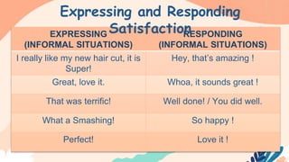 Expressing Satisfaction and Dissatisfaction | PPT