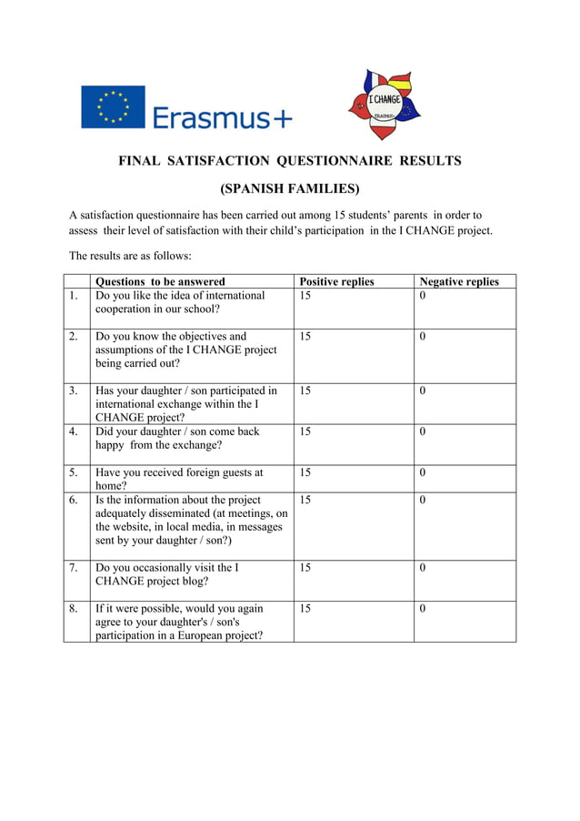 REPORT: Final satisfaction questionnaire - SPANISH FAMILIES | PDF ...