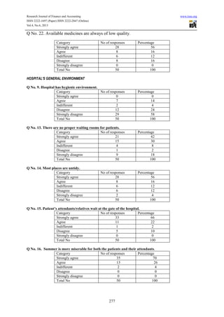 Satisfaction of female patients a survey of dhq | PDF