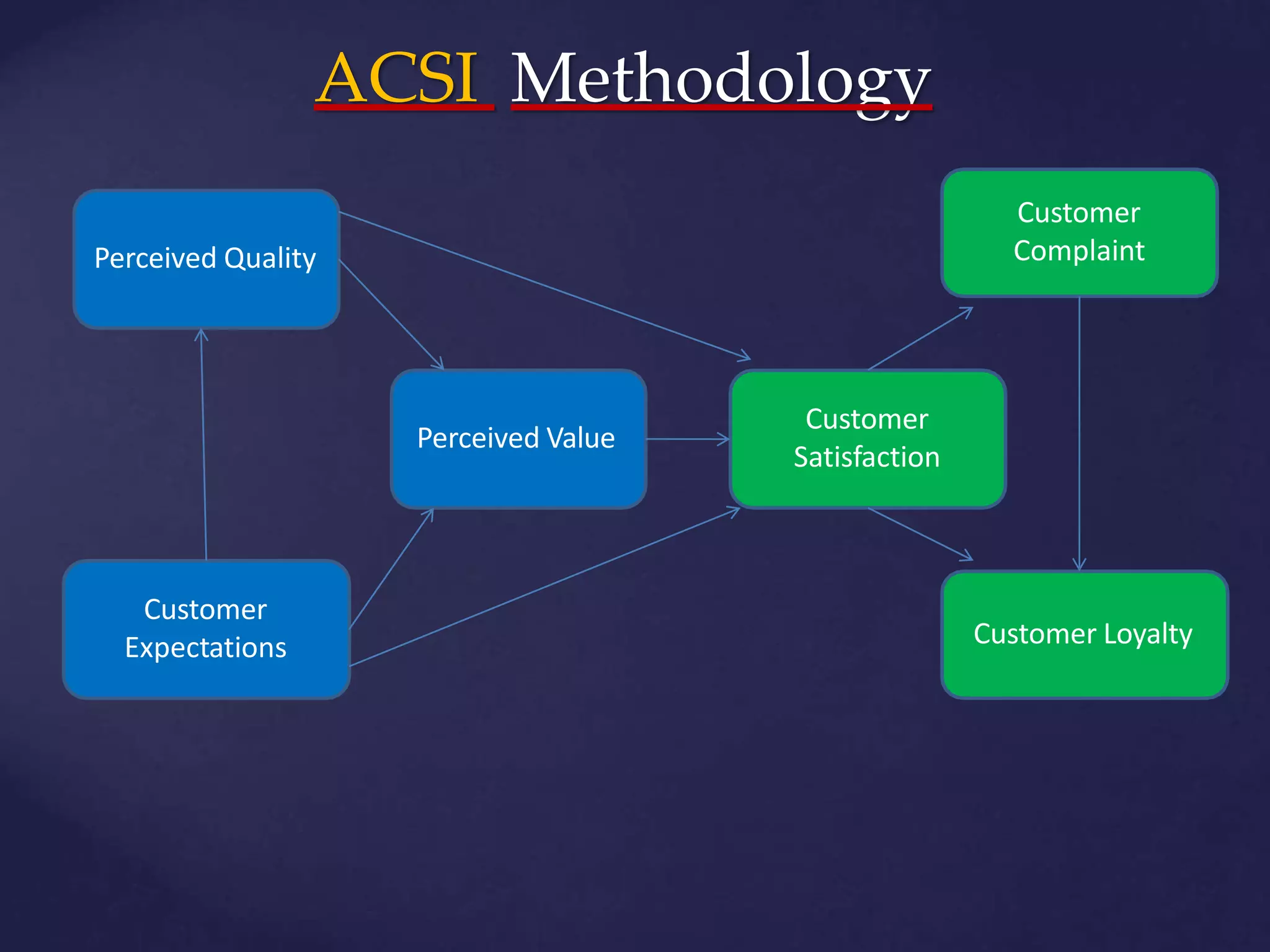 Satisfaction Profit Chain.pptx