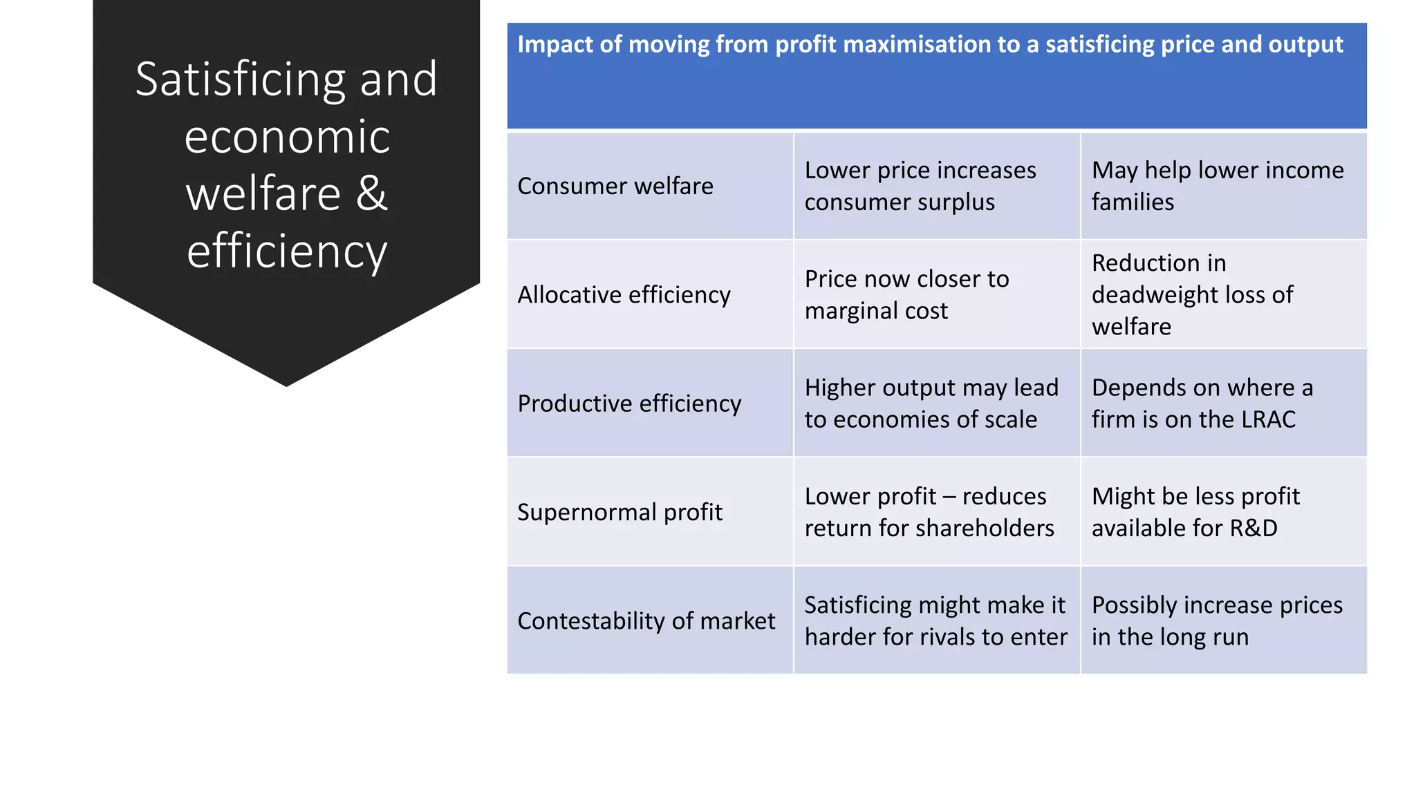Profit Satisficing | PPT