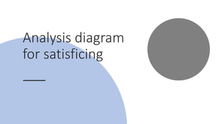 Profit Satisficing | PPT