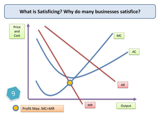 Satisficing & Profitability Factors | PPTX