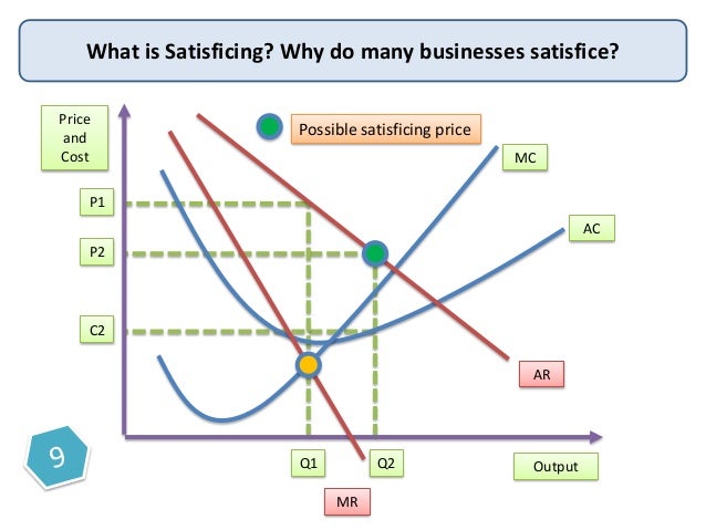 Satisficing & Profitability Factors