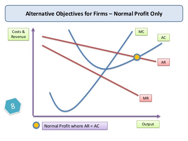 Satisficing & Profitability Factors