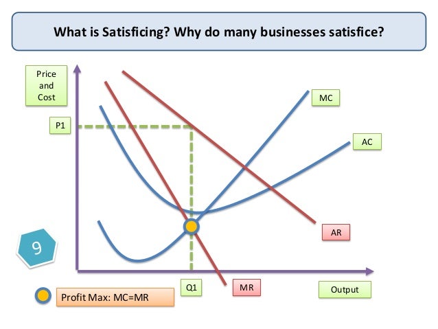 Satisficing & Profitability Factors