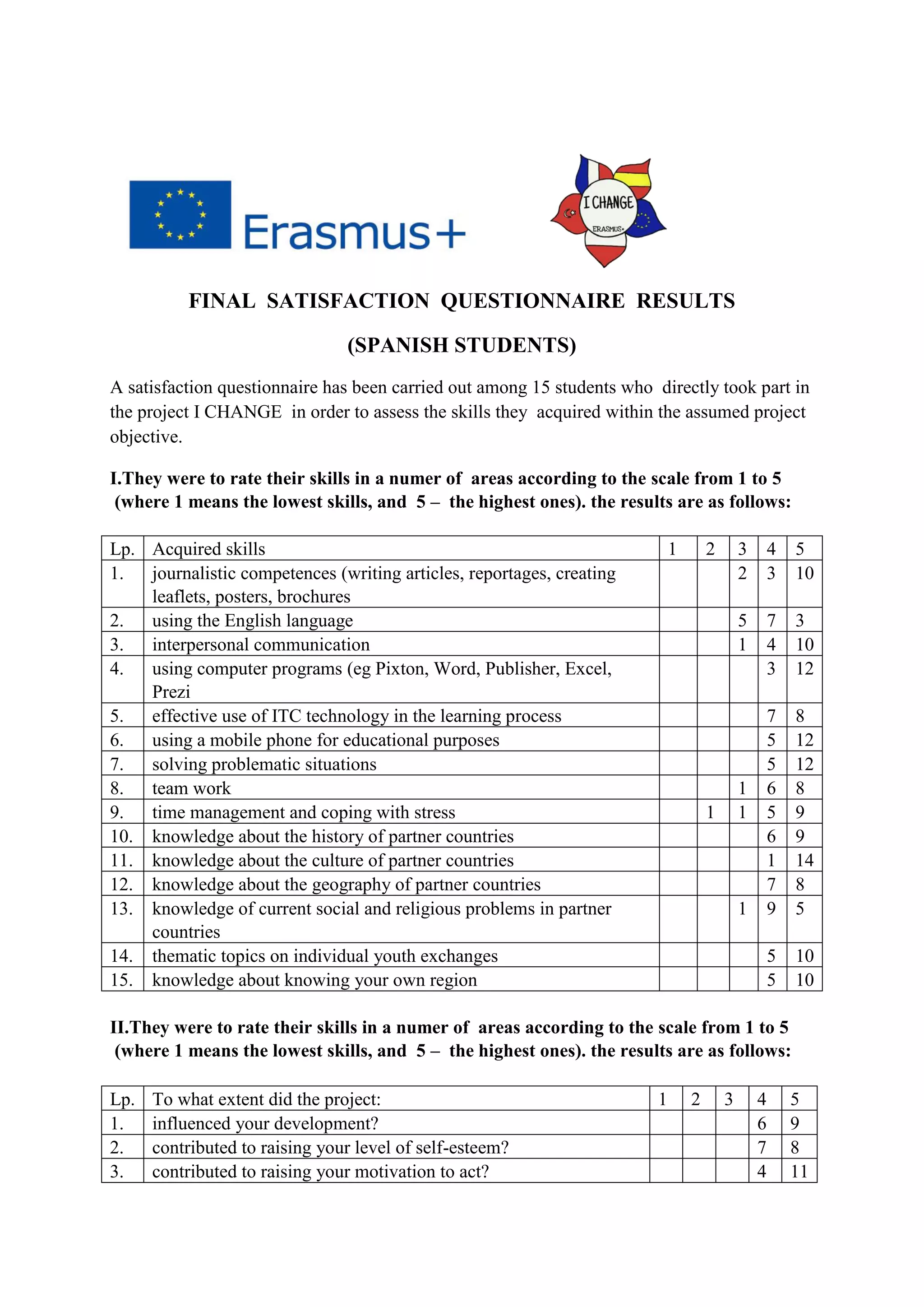 REPORT: Final Satisfaction Questionnaire SPANISH STUDENTS | PDF