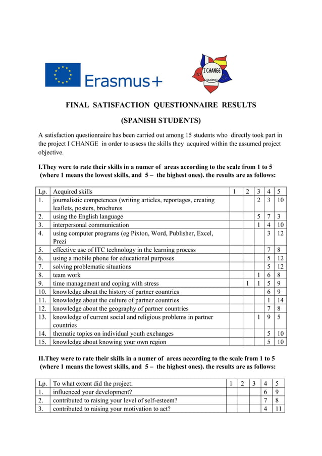 REPORT: Final Satisfaction Questionnaire SPANISH STUDENTS | PDF