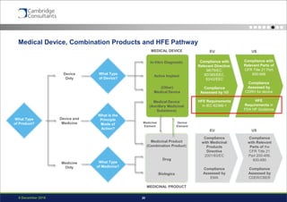 Satisfying us and eu human factors requirements for inhaler devices | PPTX