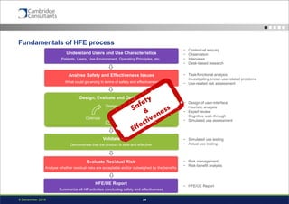 Satisfying us and eu human factors requirements for inhaler devices | PPT