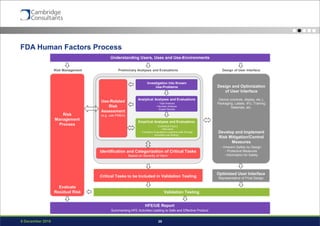 Satisfying us and eu human factors requirements for inhaler devices | PPTX