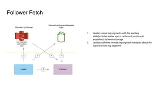 Deep Dive Into Kafka Tiered Storage With Satish Duggana | Current 2022 ...
