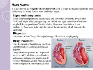 Satish ppt disorders of heart and lungs | PPT