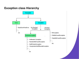 Satish training ppt | PPT