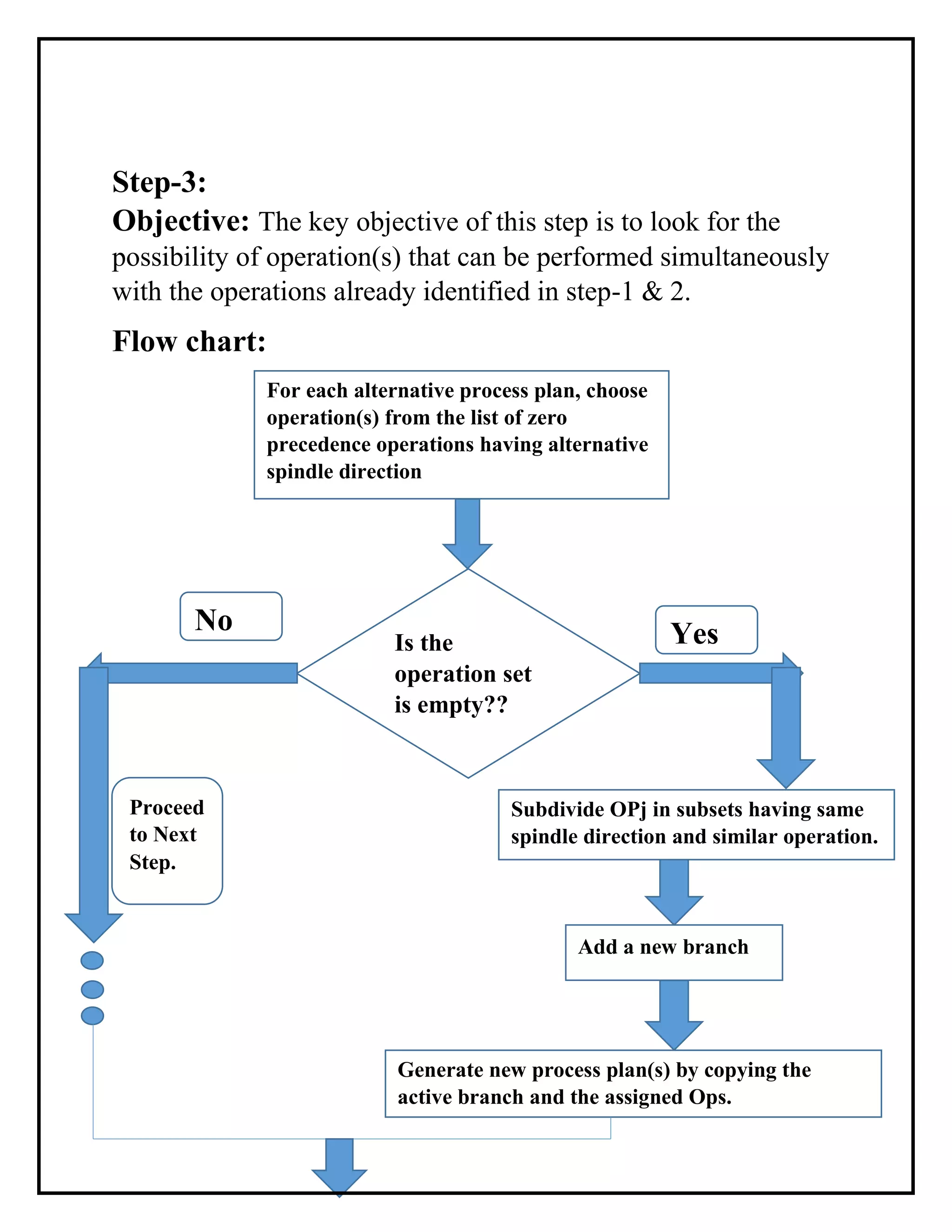 Sati Ullah MSD-02....pdf