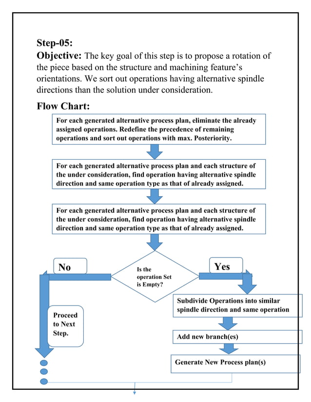 Sati Ullah MSD-02....pdf
