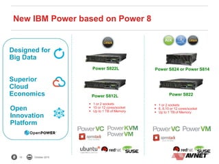 Introduce: IBM Power Linux with PowerKVM | PPTX | Operating Systems | Computer Software and ...