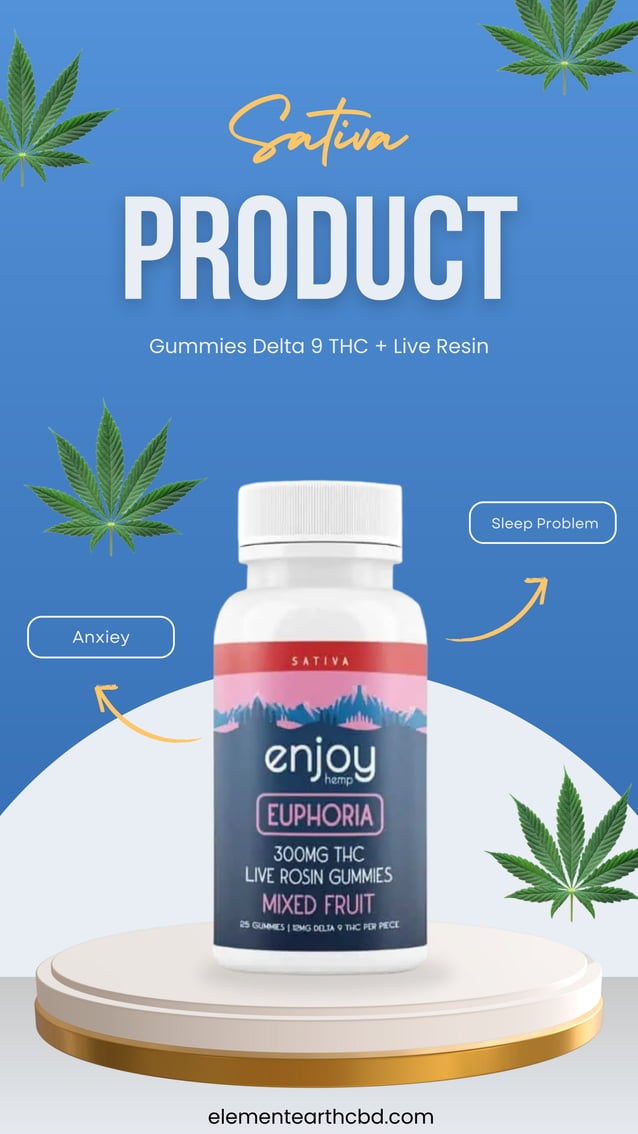 Sativa Gummies Delta 9 THC | PDF