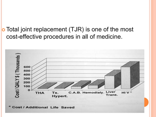 Total joint replacement surgeries | PPT | Bone and Joint Conditions ...