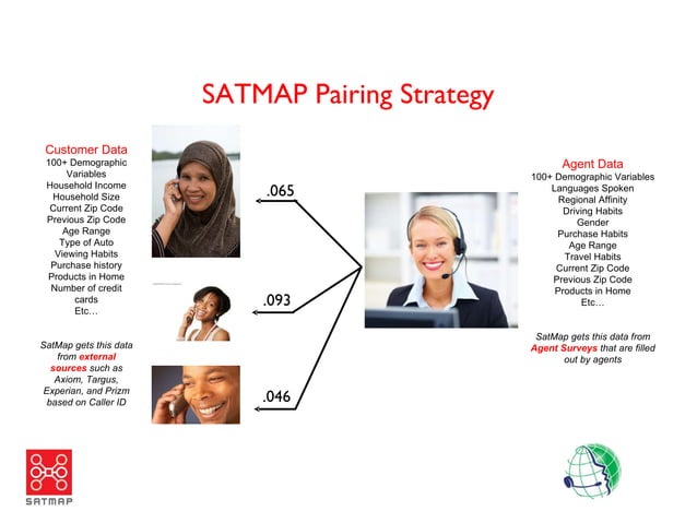 SATMAP Presentation February 2010 | PPT