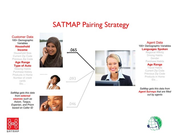 SATMAP Presentation February 2010 | PPT
