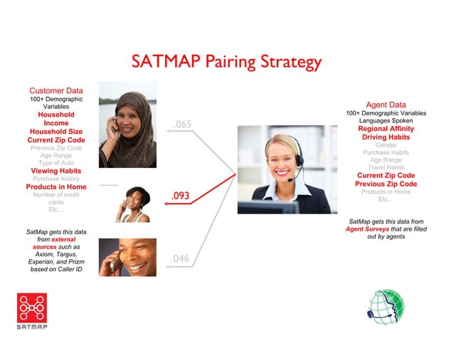 SATMAP Presentation February 2010 | PPT