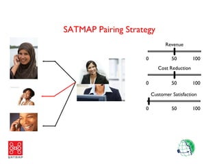SATMAP Presentation February 2010 | PPT