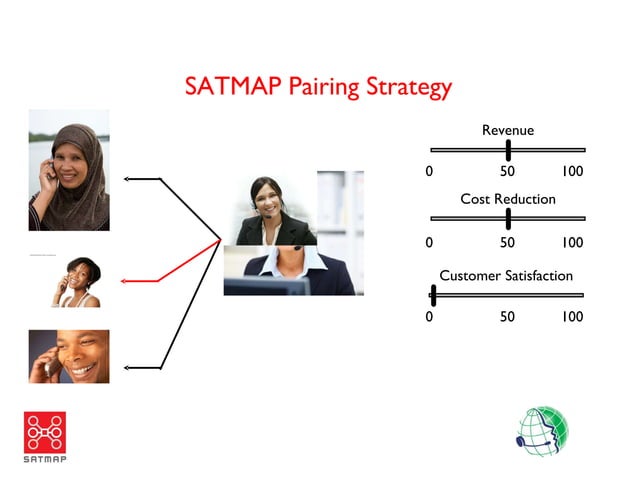 SATMAP Presentation February 2010 | PPT