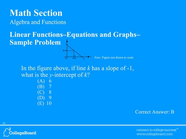 Sat math overview from college board | PPTX
