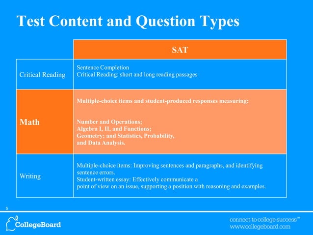 Sat math overview from college board | PPTX
